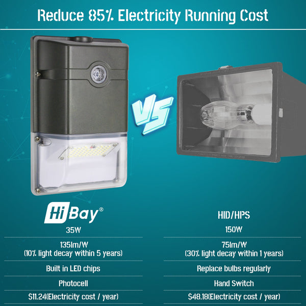 35W LED Mini Wall Pack Light - with Photocell Sensor - 4750LM 5000K Da ...